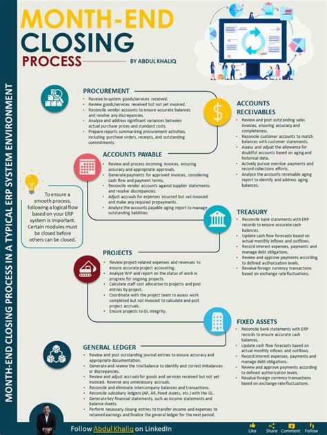Month-End Closing Process | Charles Menke