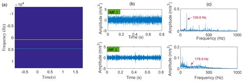 Multiple Enhanced Sparse Representation Via Iacmdsr Model For Bearing
