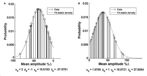 Figure From The Enigma Of The Dichotomic Pressure Response Of Glun