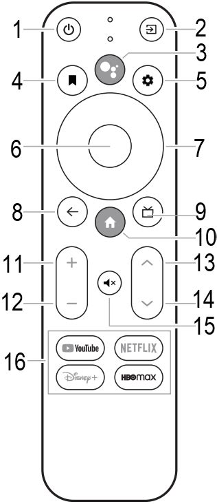 Onn 2k Streaming Stick Manual Manualslib