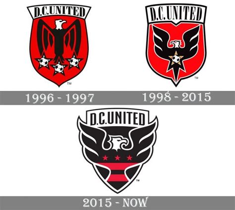 D C United Logo And Symbol Meaning History Png