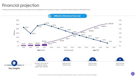 Cloud Computing Platform Operational Framework Powerpoint Ppt Template