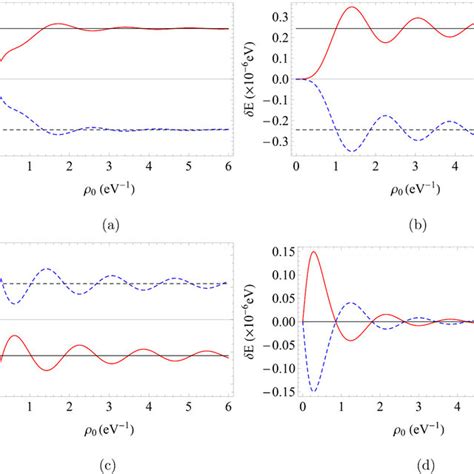 Resonance Interaction Energy Between Two Two Level Atoms In The