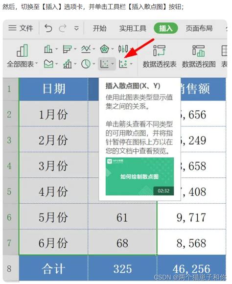描述性统计图表——散点图散点图分析描述 Csdn博客