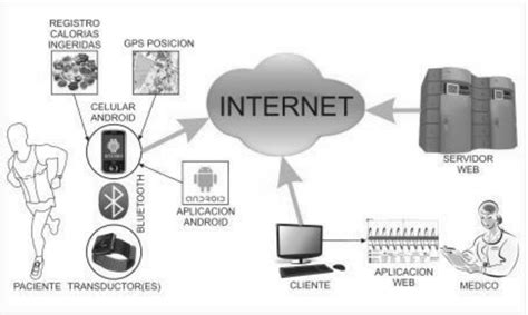 Outline Of Operation Of The Integrated System Of Monitoring Download Scientific Diagram