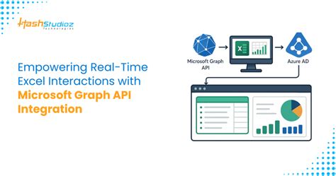 Excel Microsoft Graph Api For Real Time Integration