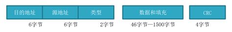 如何利用netmap实现用户态协议栈，附上代码 Csdn博客