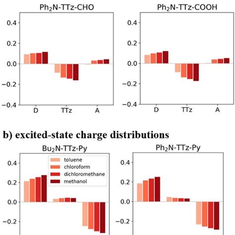 Optimized Dimer Structure Of Ph 2 N Ttz Cooh Obtained From The