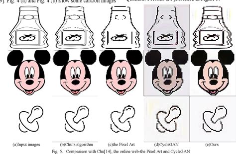 Figure 5 From A Pixel Image Generation Algorithm Based On Cyclegan Semantic Scholar