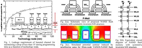 Figure 1 From Highly Scalable Nand Flash Memory With Robust Immunity To