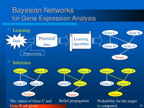 PPT Machine Learning Algorithms Applications And Artificial