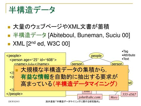 Ppt 情報知識ネットワーク特論 Data Mining 3 Frequent Tree Mining Algorithm