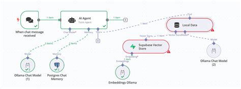 Error Searching For Documents 42702 Column Reference Id Is Ambiguous It Could Refer To Either