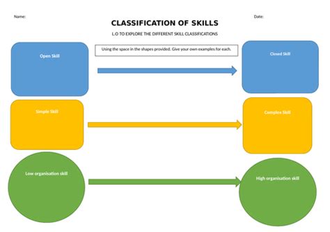 Classification Of Skills Worksheet Gcse Pe Teaching Resources
