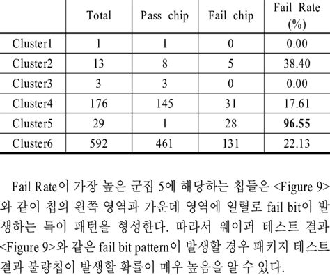Clustering Result Of Test Set Download Table