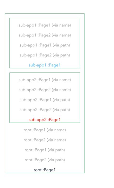 Vue Micro Service Architecture Framework
