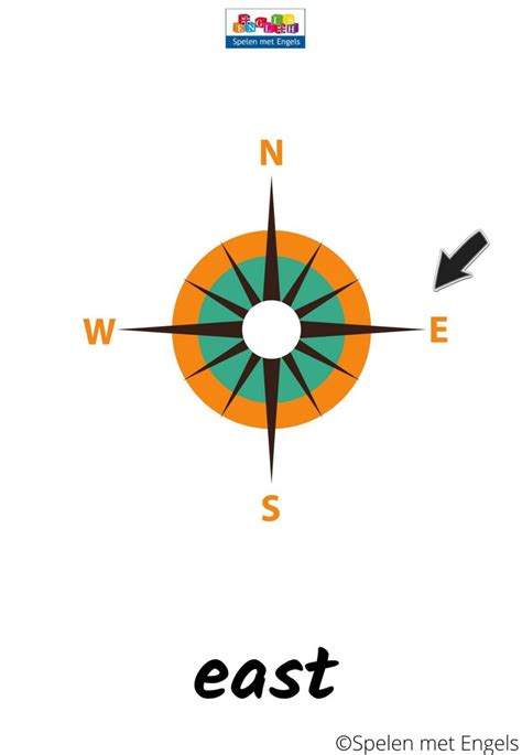 Flashcards Giving Directions De Weg Wijzen Spelen Met Engels