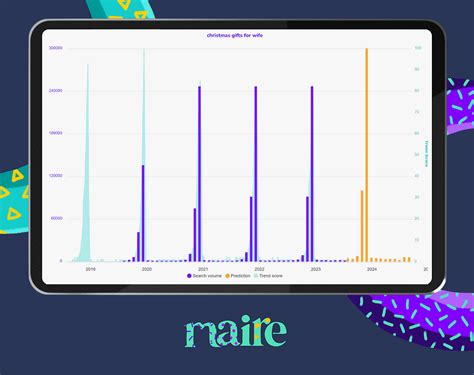 Online Purchasing Behaviour Case Example Christmas Ts