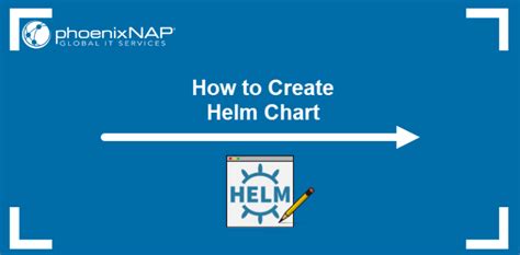 How To Create A Helm Chart And Deploy It On Kubernetes