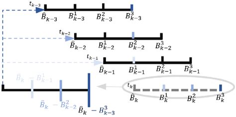 论文审查 Safety Critical Control With Uncertainty Quantification Using