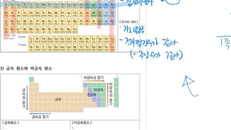 주기율표 유효핵전하 Youtube
