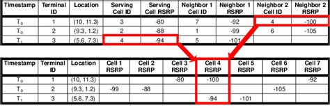 Data Transformation For Standard Ml Based Localization Download