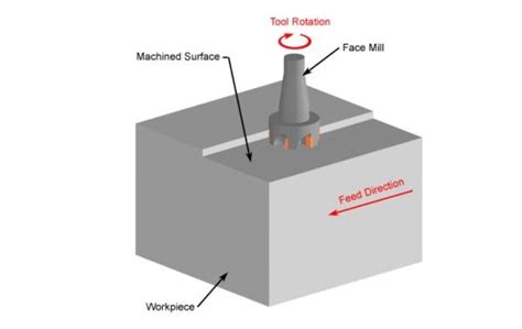 Top Tips For Milling Titanium Every Machinist Should Know Tsinfa