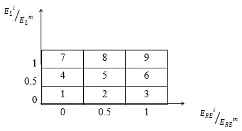 Energies Free Full Text Energy Management Strategies Of Grid Connected Microgrids Under