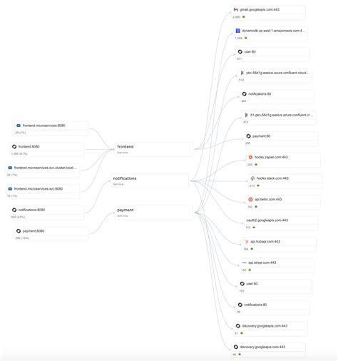 Overview Speedscale Docs