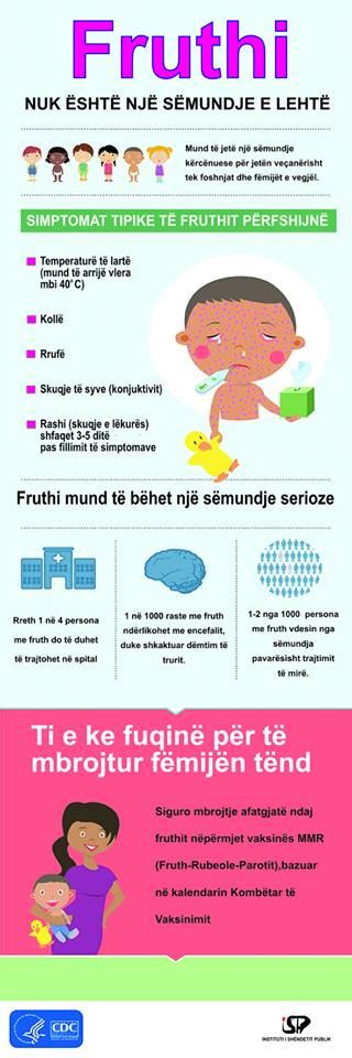 Epidemia E Fruthit çfarë Duhet Të Dini Më Shumë Në Vlugun E Virusit Revista Psikologji