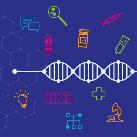 Genomics Talking Genomics Genomics Education Programme