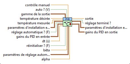 Labview Pid Temperature Controller Saturation Tdmeva
