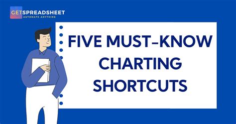 Five Must Know Charting Shortcuts