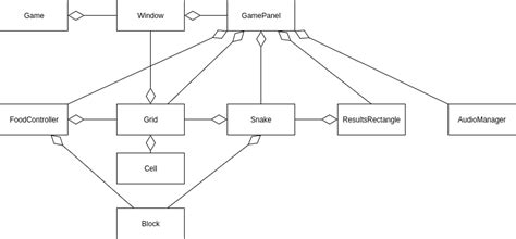 A The Uml Class Diagram For The Snake Composed Of Sna Vrogue Co