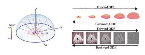 Latest Machine Learning Research At Mit Presents A Novel Poisson Flow