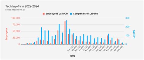 Navigating Your Data Science Career From Learning To Earning Kdnuggets