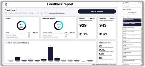 Reporting Feedback Report Kallidus