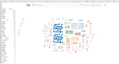 Excel高端图表，教你一分钟上手，桑基图、3d地图都不在话下，小白也适用！！ 知乎