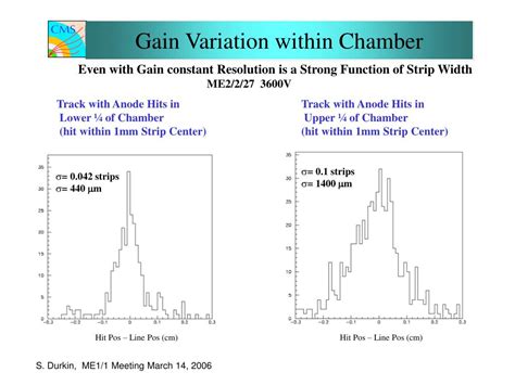 Ppt Slice Test Preliminary Data Analysis Powerpoint Presentation