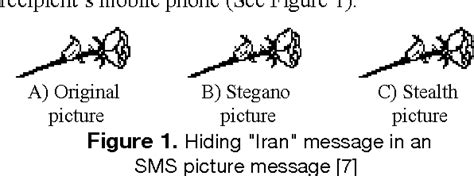 Figure 1 From Steganography In Sms By Sudoku Puzzle Semantic Scholar