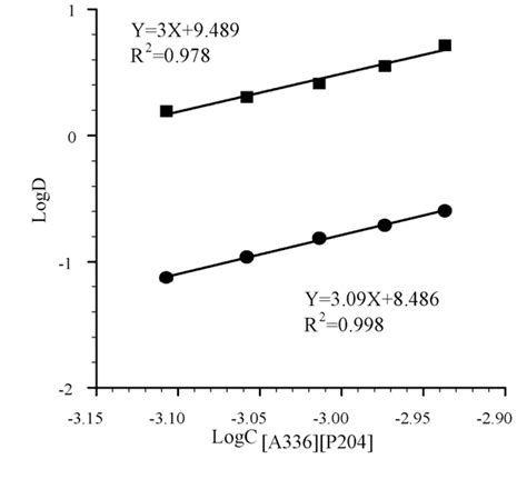 Figure 1 From The Inner Synergistic Effect Of Bifunctional Ionic Liquid