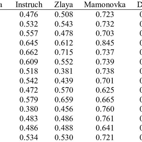 Natural Flow Regulation Coefficient Of The Kr Rivers φ Download
