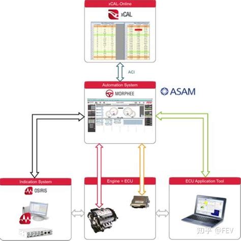 【fev软件系列】高效doe工具 Fev Xcal™ 知乎