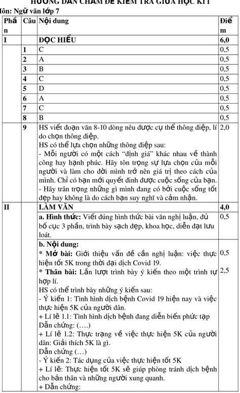 Đề thi giữa học kỳ 1 môn Ngữ văn 7 có đáp án sách Cánh diều