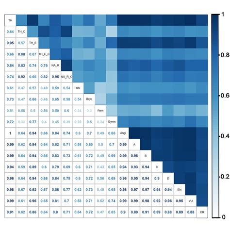 Chord Diagram And Circular Barplot Showing The Number And Area Of Download Scientific Diagram