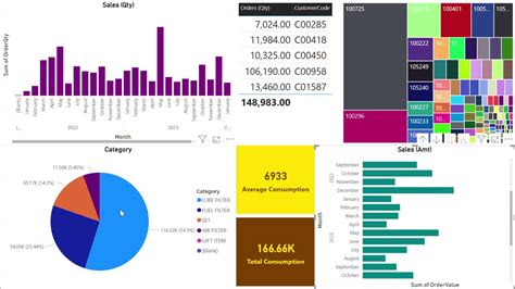 Mir Abdul Baki Prince On Linkedin Excel Analysis Powerquery Access Powerbi Productivity