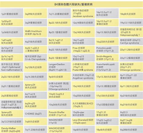 遺傳疾病類型有哪些？單基因遺傳疾病 Vs 染色體異常大比較｜台灣基康