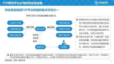 供应链金融及商业模式案例研究报告 供应链金融 环球交易银行网 交易金融 支付结算 贸易金融 现金管理 供应链金融