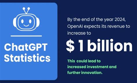 Ravi Bhatia On Linkedin Chatgpt Revenuemodel Aiinnovation Subscriptionservices Apiusage