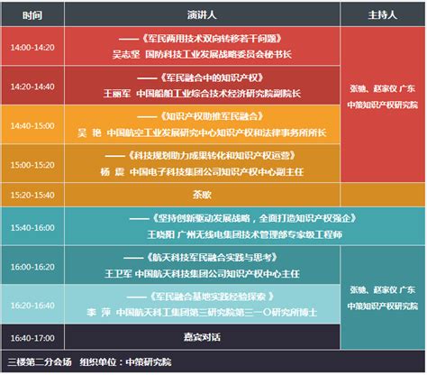 2017广东知识产权交易博览会，日程正式发布！活动领先的全球知识产权产业科技媒体iprdailycncom